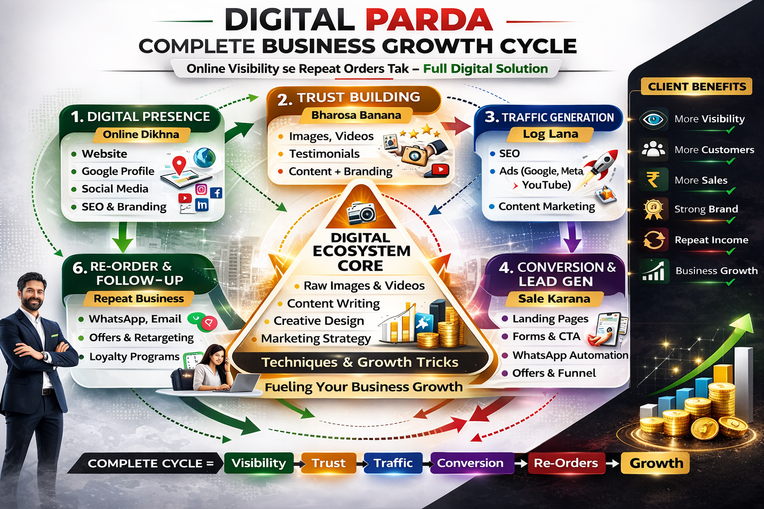Digital Parda | Digital Marketing Agency in Ghaziabad